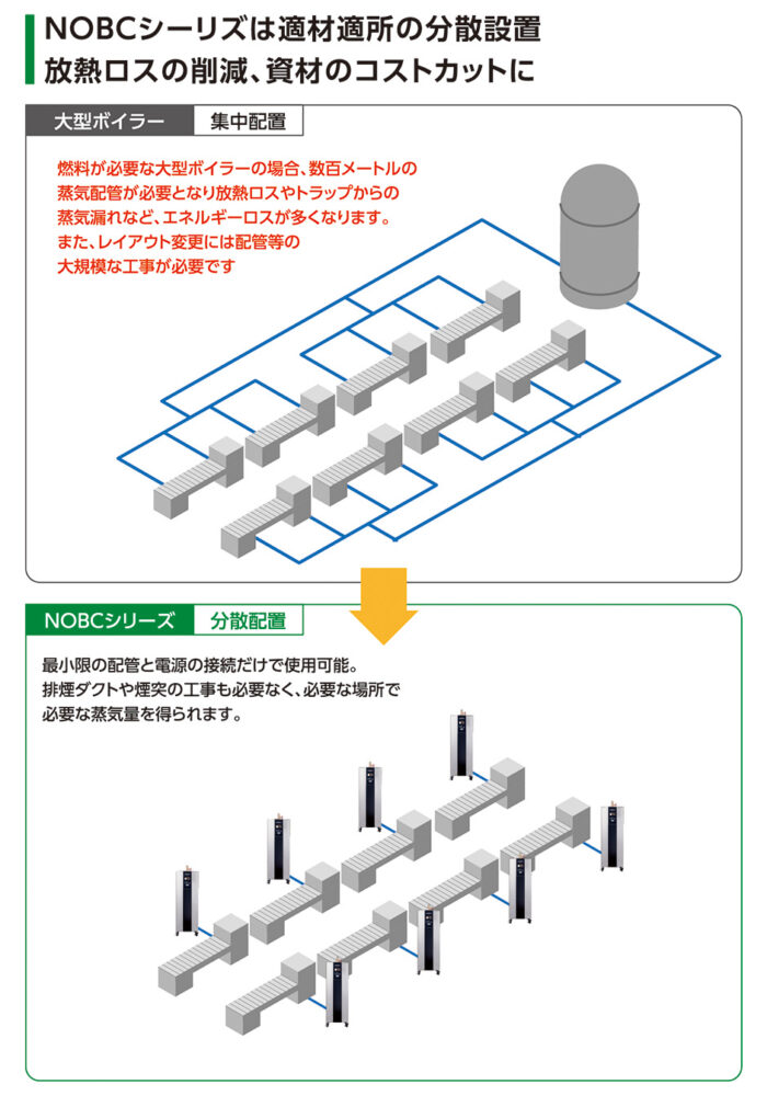 NOBC-4400 - 直本工業株式会社